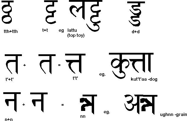 Gambar Learn Write Hindi Script Lesson 18 Alphabet Coloring Pages Di 